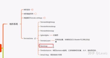 Unity GPU Driven + PCG 学习之旅六(Terrain) - 知乎