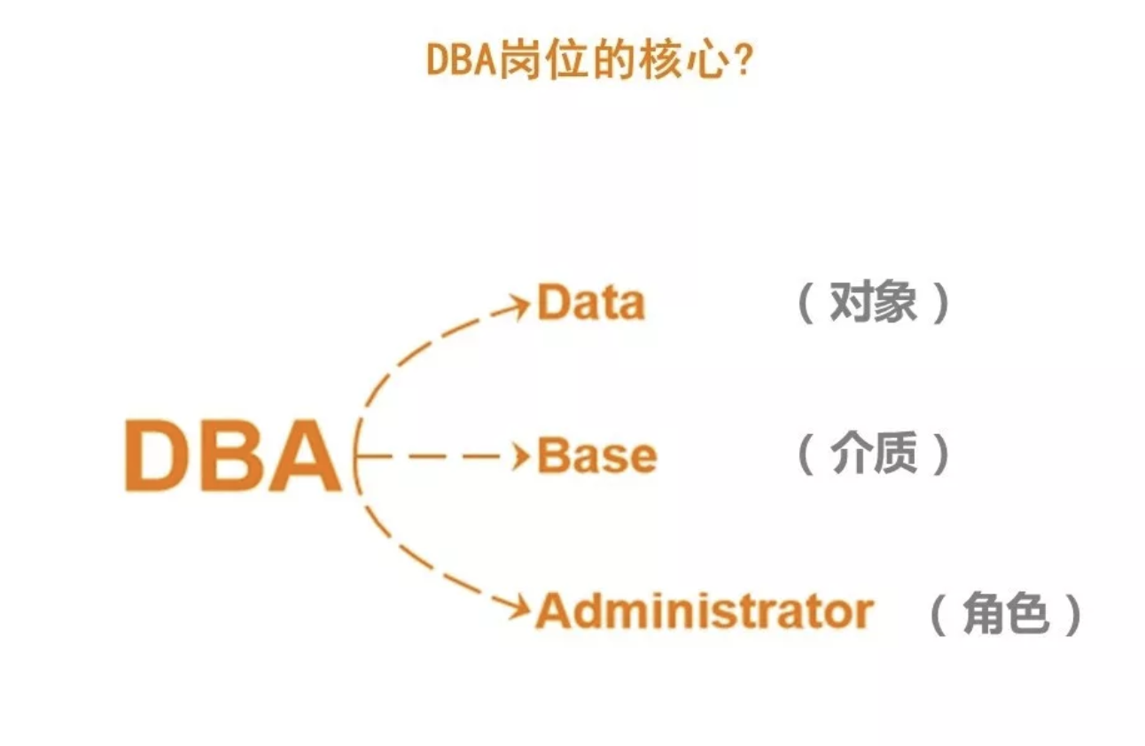 DBA职业发展之路：去“IOE”等挑战之下，DBA将何去何从？ - 知乎