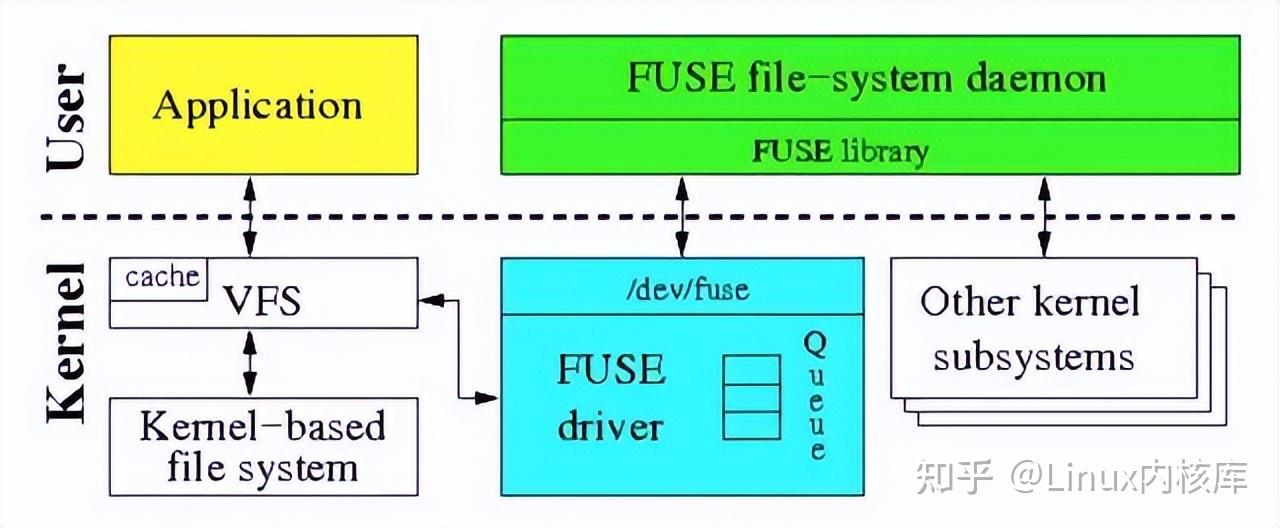 一篇文综合分析Fuse！ - 知乎