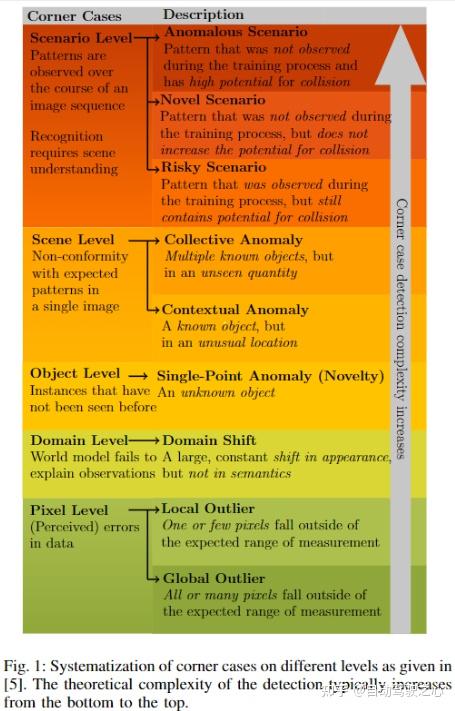 自动驾驶中视觉感知的corner case盘点及解决方案 - 知乎