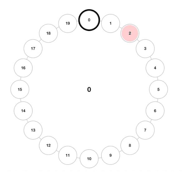 一张图理解Kafka时间轮(TimingWheel) - 知乎