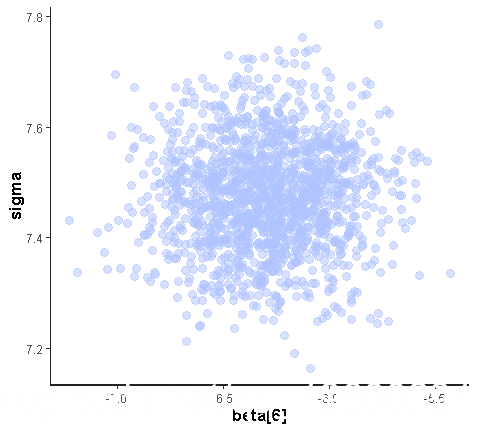 R语言和Stan,JAGS：用rstan,rjags建立贝叶斯多元线性回归预测选举数据|附代码数据 - 知乎