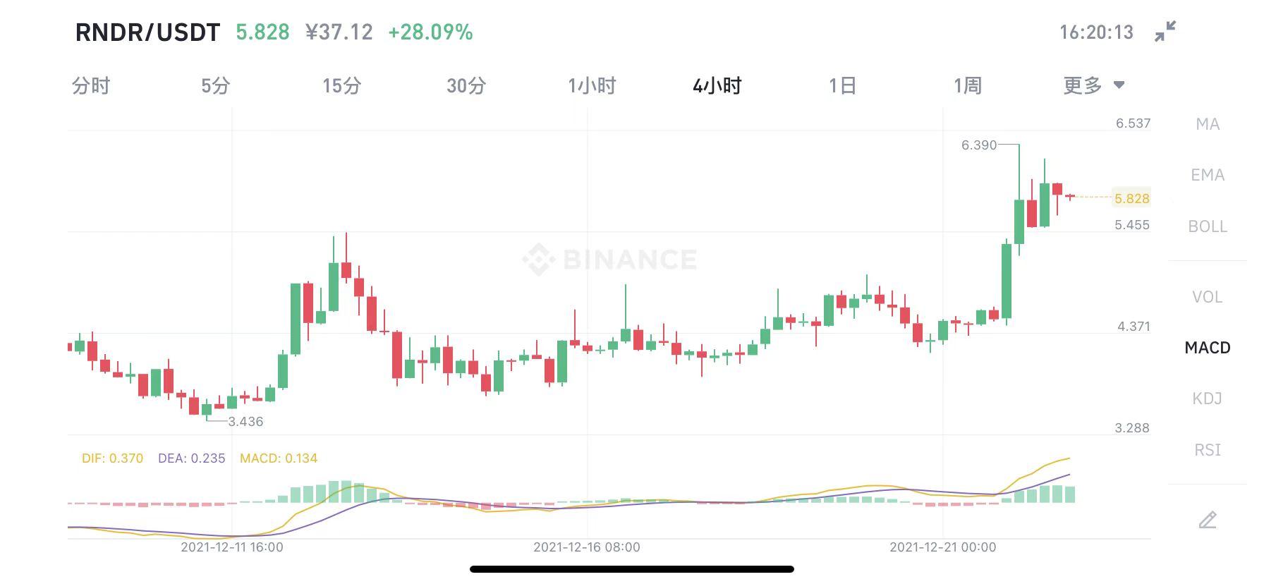 Render Network（Rndr）：背景超级强大的顶级优质项目 - 知乎