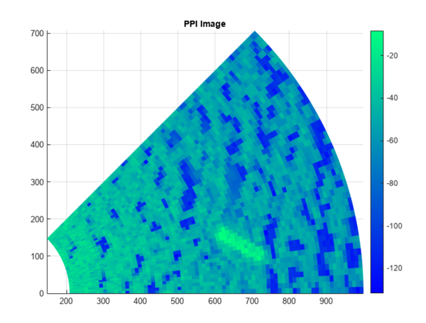 基于matlab模拟雷达海杂波PPI - 知乎