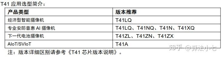 T41普惠AI视频处理器 - 知乎