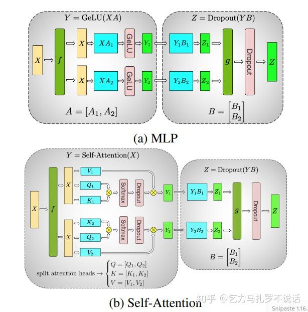 【Transformer 基础系列】手推显存占用 - 知乎