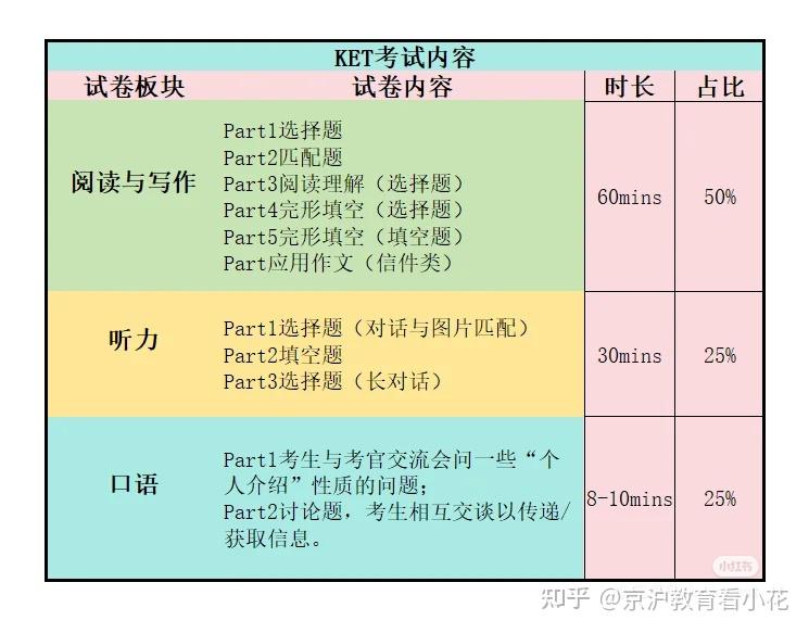 体制外都在卷的KET&PET是什么？ - 知乎