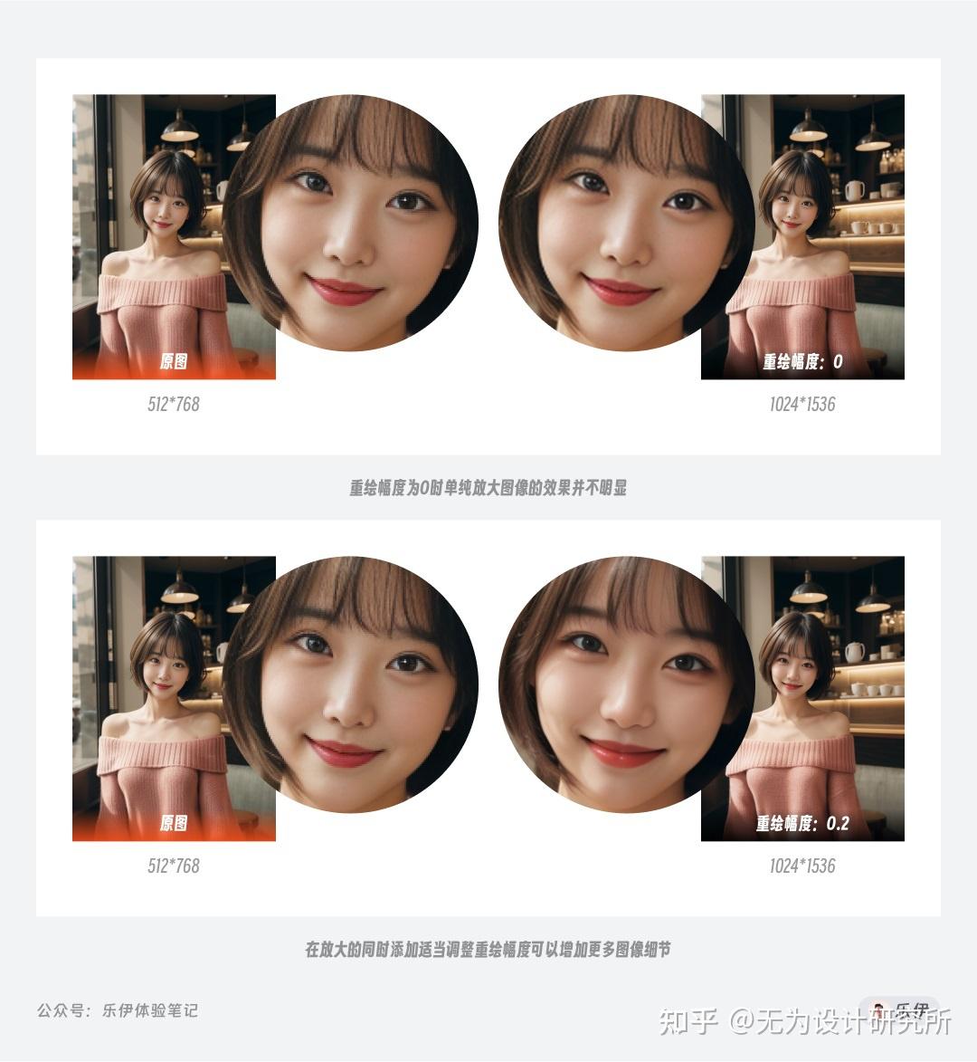 8000字干货！超全面的 Stable Diffusion 学习指南：图生图篇 - 知乎