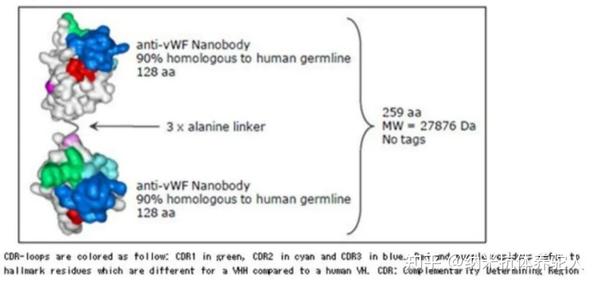 纳米抗体：国内外管线布局全景观 - 知乎