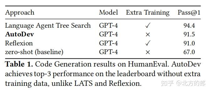 AutoDev：来自微软、AI自驱动、能解决复杂任务的开发框架 - 知乎
