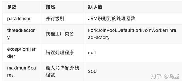 java线程池,工作窃取算法 - 知乎
