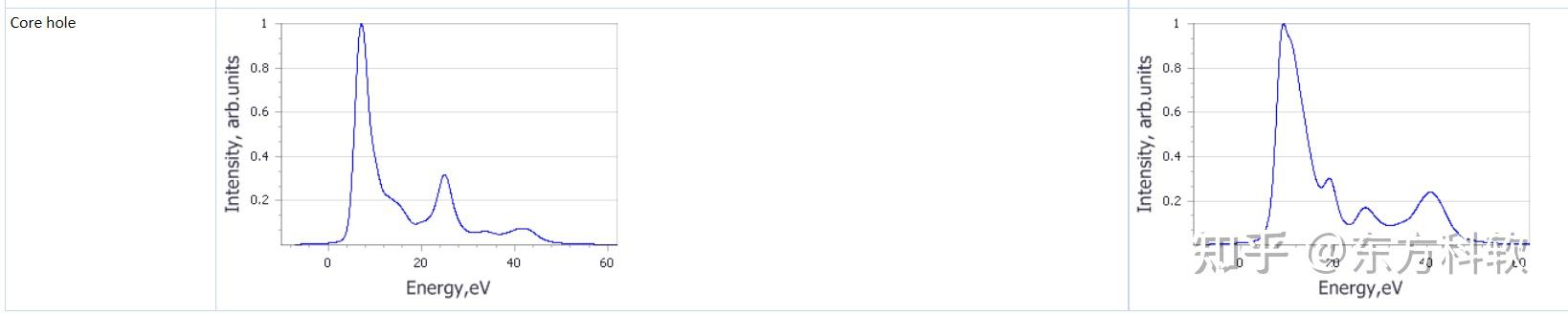 Materials Studio官方教程（Help-Tutorials）- 依据第一性原理预测BN的core level光谱 - 知乎