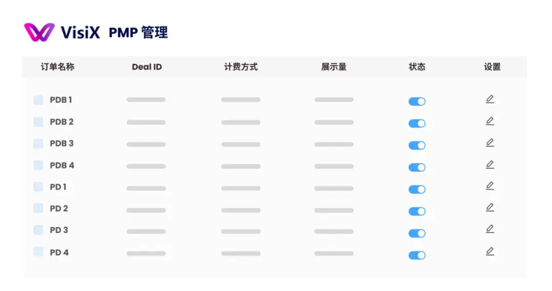 VisiX Master 第一章：通过上下游管理功能模块，轻松配置预算和流量 - 知乎