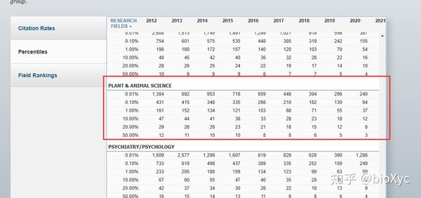 科研必备之新版Web of Science的使用 - 知乎