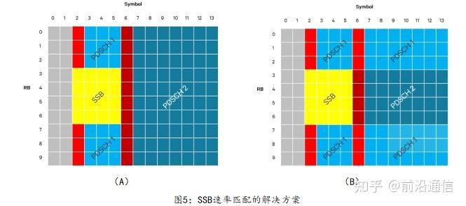 SSB和速率匹配模式与PDSCH DMRS重叠 - 知乎