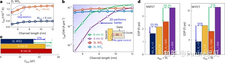 二维材料，再登Nature Electronics！ - 知乎