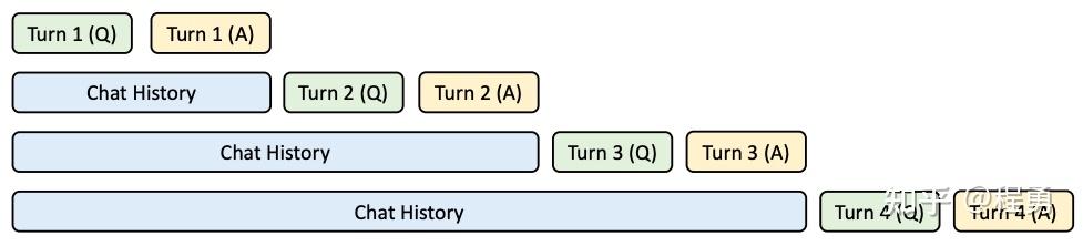 LLM推理：首token时延优化与System Prompt Caching - 知乎