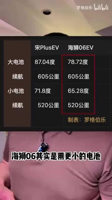 海狮06EV购车指南：800V平台+云辇C，为何说低配性价比最高 - 知乎