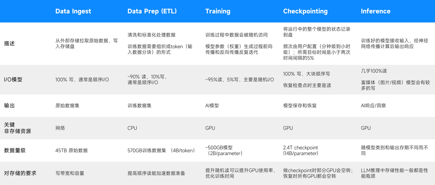 QLC SSD：AI领域存储的重要选择 - 知乎