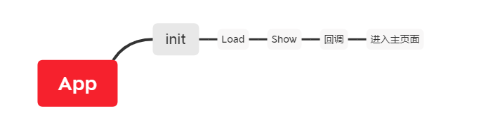 TopOn SDK集成实践 - 知乎