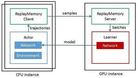 具有收敛性保证的多智能体强化学习算法 - 知乎