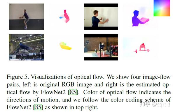 A Comprehensive Study of Deep Video Action Recognition - 知乎