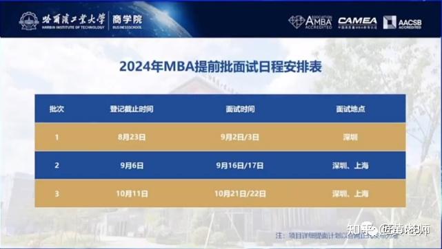 C9/985/211，哈尔滨工业大学MBA新增上海招生，仅需120分 - 知乎