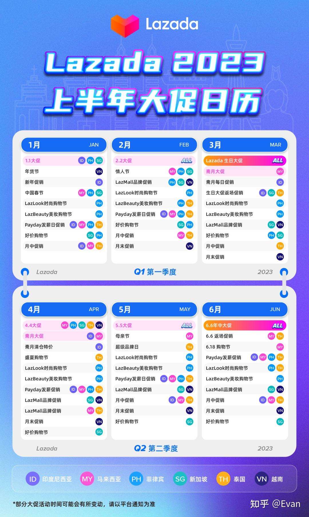 Lazada 2023上半年大促日历出炉 - 知乎