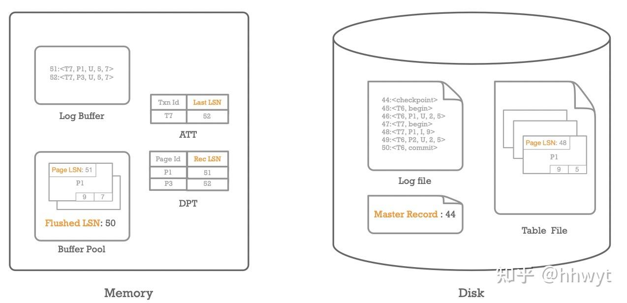 一文讲懂 ARIES Recovery 算法 - 知乎