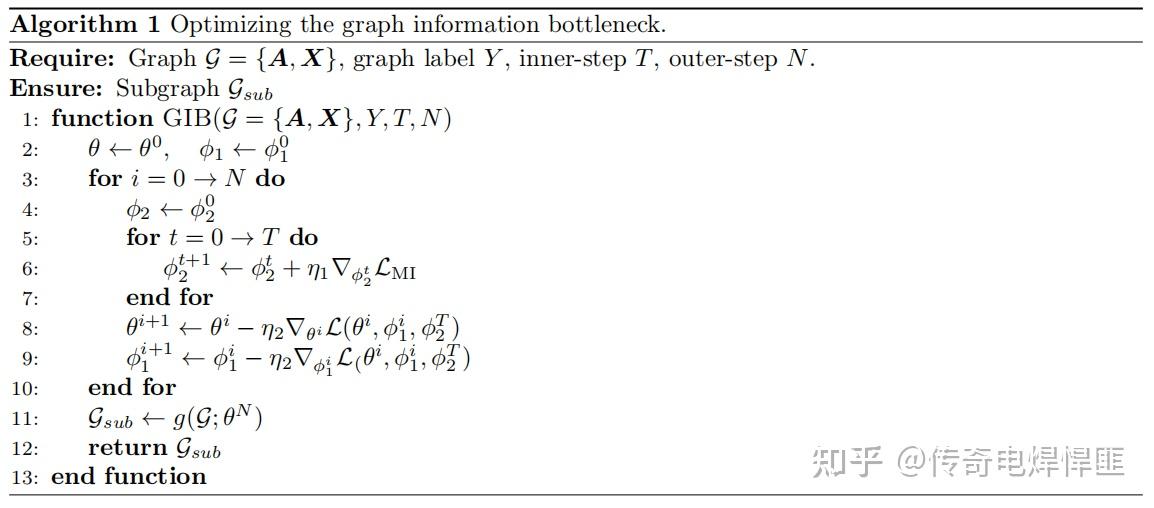 Graph Information Bottleneck for Subgraph Recognition —— 子图识别的图信息瓶颈 - 知乎