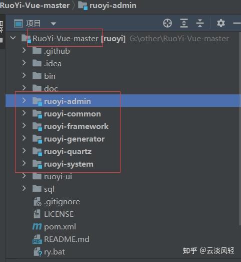 RuoYi若依开源项目的本地开发环境搭建方法（IDEA工具） - 知乎
