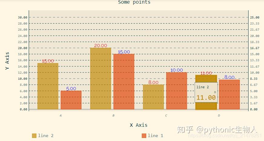 Python可视化|pygal37-pygal用法及示例 - 知乎