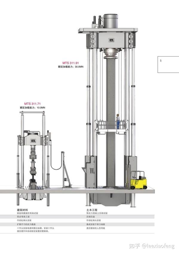 材料力学试验疲劳材料测试 - 知乎