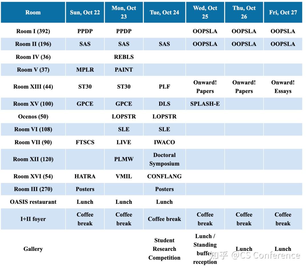 OOPSLA'23 | Oct 22-27，软件工程顶会，四位国内学者担任Review Committee成员！ - 知乎