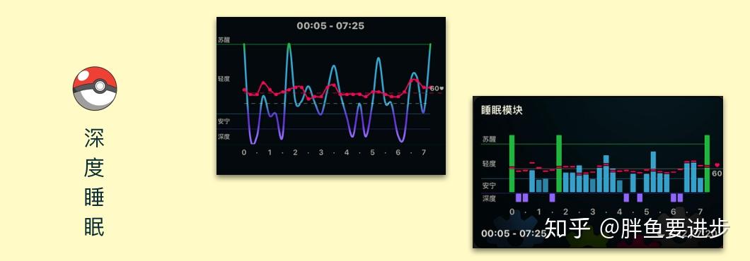 AutoSleep | 自动统计睡眠到底靠不靠谱？ - 知乎