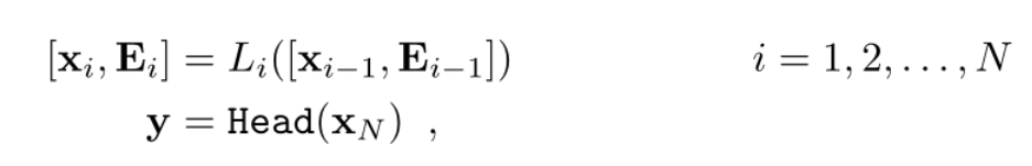 《Visual Prompt Tuning》视觉prompt - 知乎