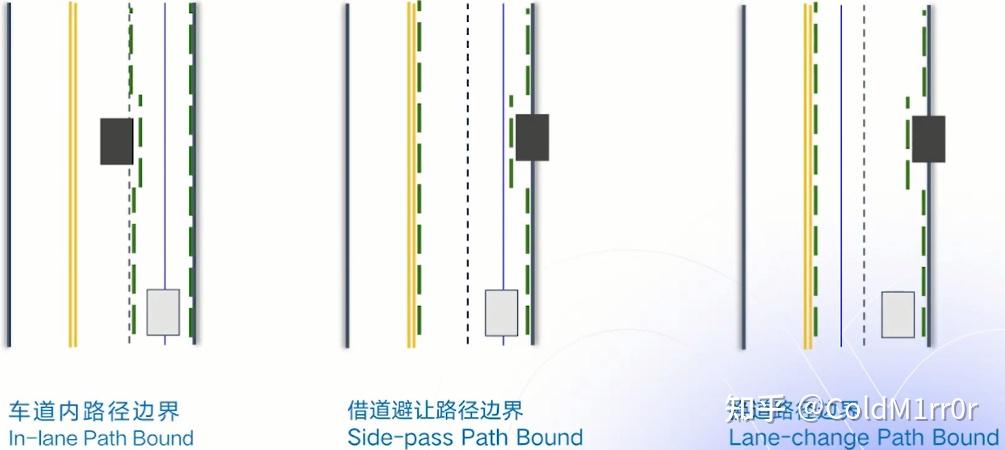 第一讲：决策技术解析及实现|Apollo星火计划之PnC专项 - 知乎