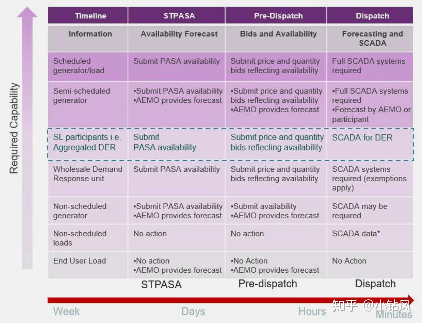 AEMO电力调度的Scheduled Lite机制 - 知乎