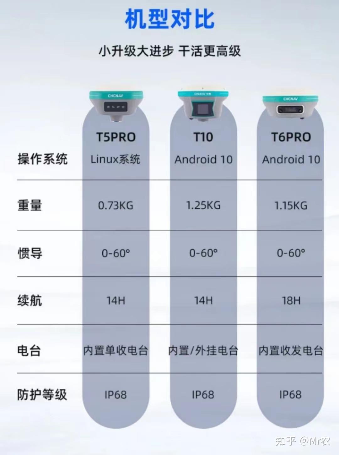 2022年市面上性价比最好的RTK都有哪些？ - 知乎