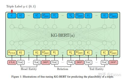 KG-BERT论文笔记 - 知乎