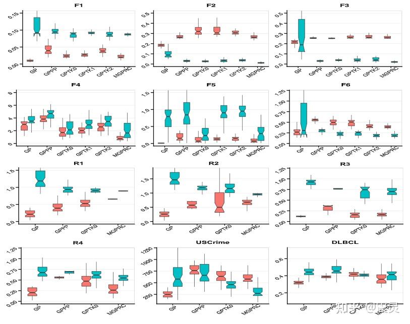 【论文解析】TCYB 2022 基于Rademacher Complexity的GP过拟合控制策略 - 知乎