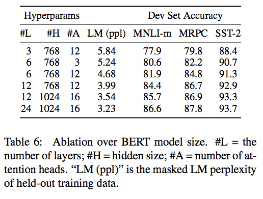 [NLP - Backbone] BERT模型 - 开启NLP新篇章预训练模型 - 知乎