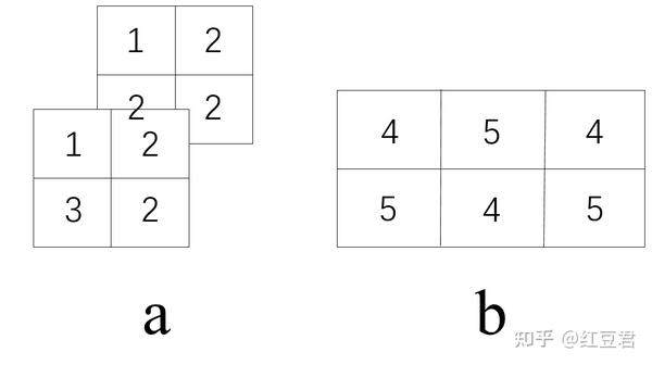 tensordot的理解与使用 - 知乎
