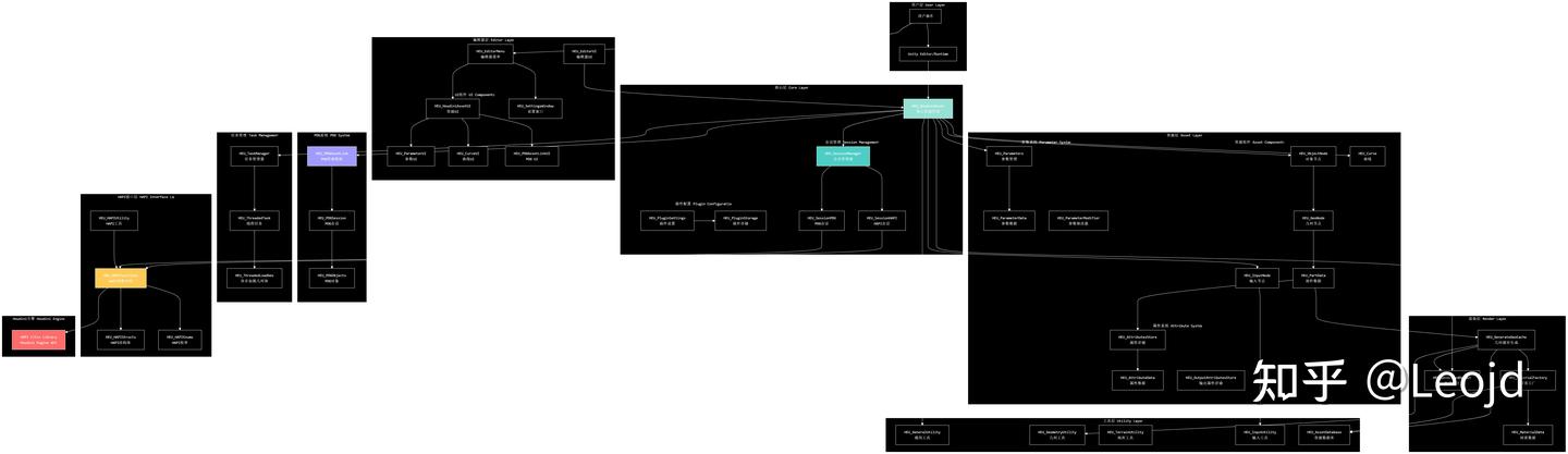 基于HAPI实现Unity Editor和Houdini的数据交互 - 知乎