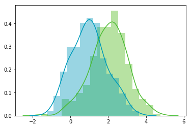 深度学习的预处理：从协方差矩阵到图像白化 - 知乎