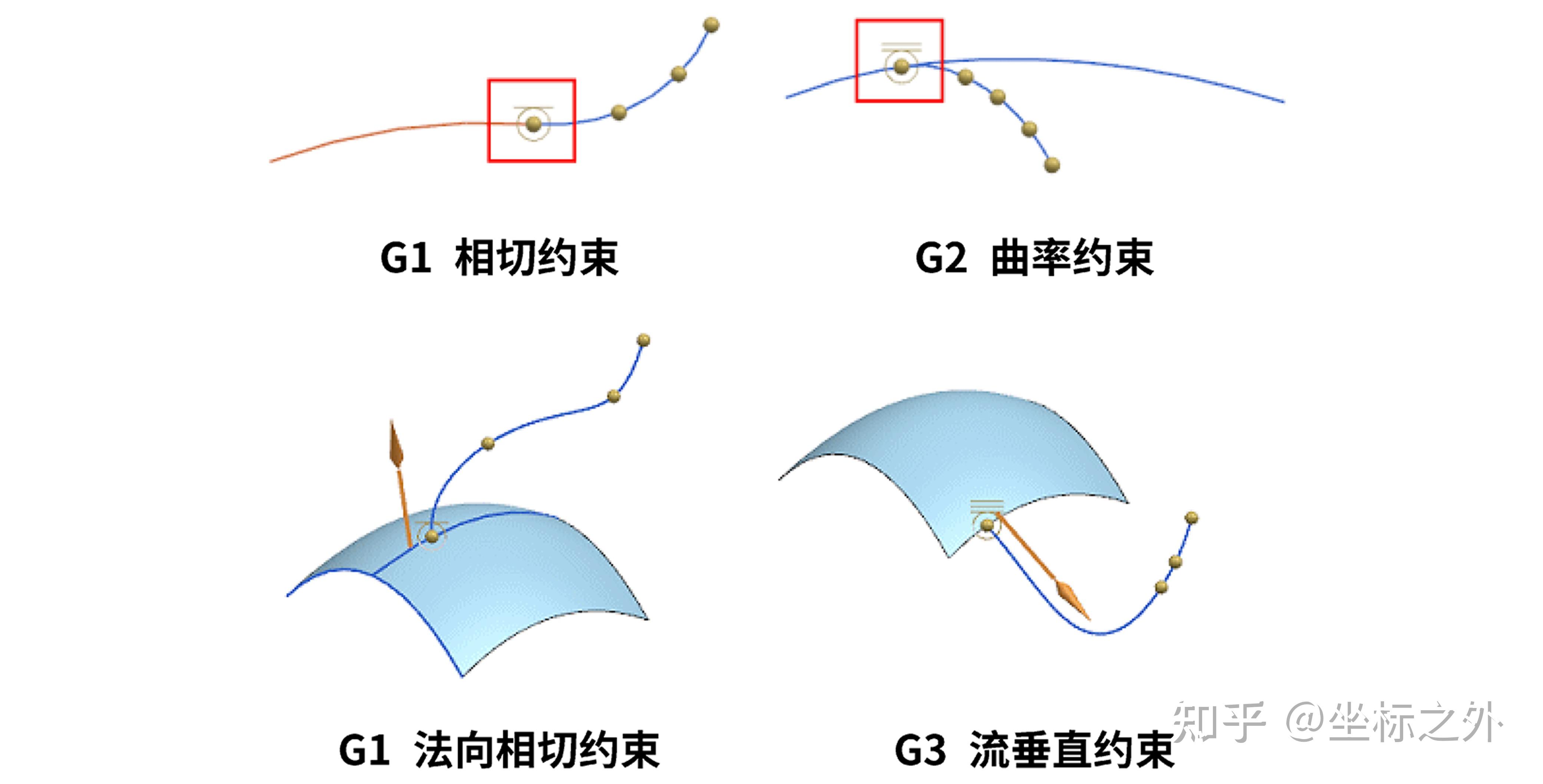 UG/NX 线框「艺术样条」命令简介 - 知乎