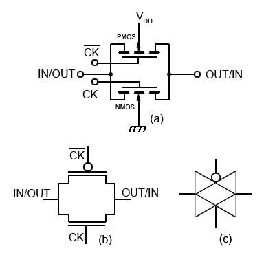Why FF has Setup & Hold time? - 知乎