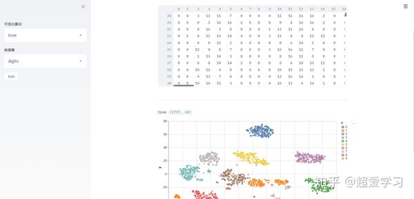 streamlit:快速构建机器学习数据分析web app利器 - 知乎