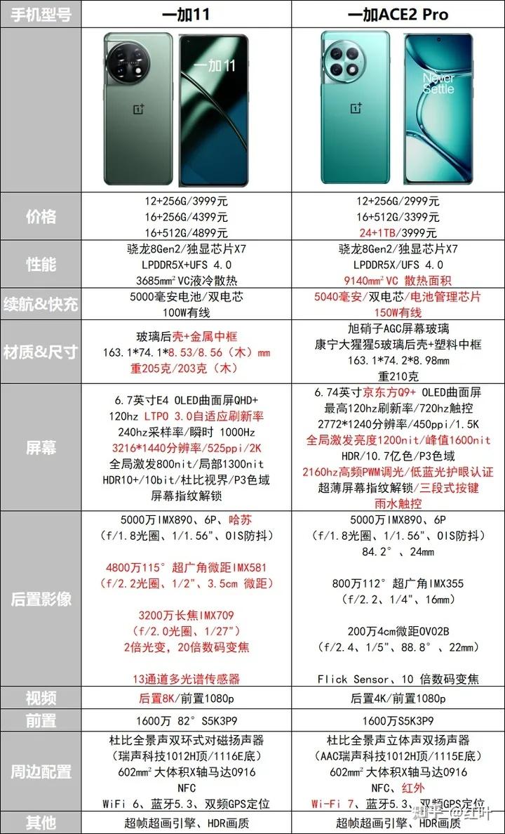 23年双11一加ace2pro值不值得入手？