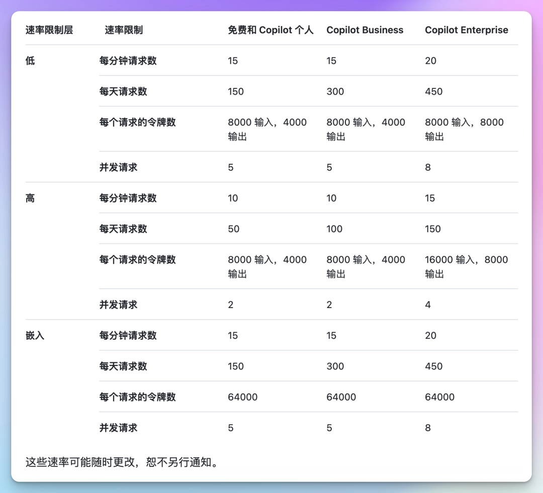 实测 Github Models：GPT-4o、Llama 3.1 405B等大模型免费使用 | 附本地部署教程 - 知乎